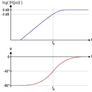 Kondensator-Anwendungen