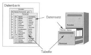 3. Relationale Datenbanken in Delphi