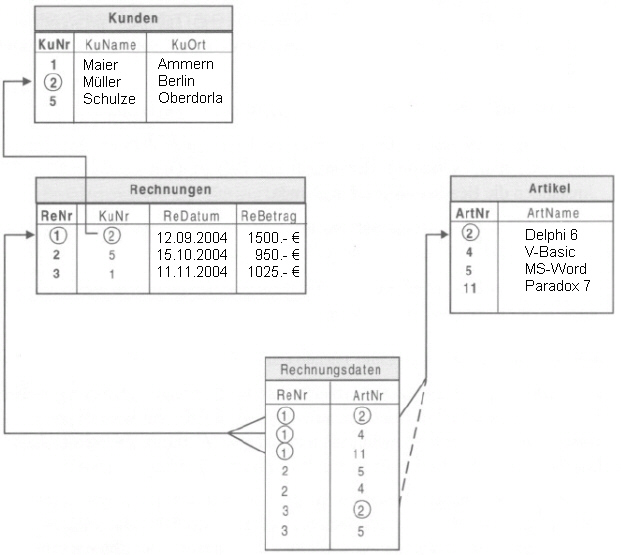 3. Relationale Datenbanken in Delphi