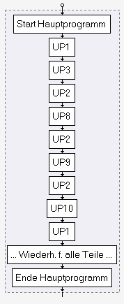 Abbildung Programmablaufplan (PAP)
