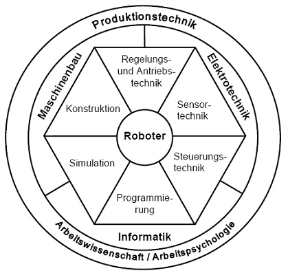 Einführung in die Roboter-Technik I